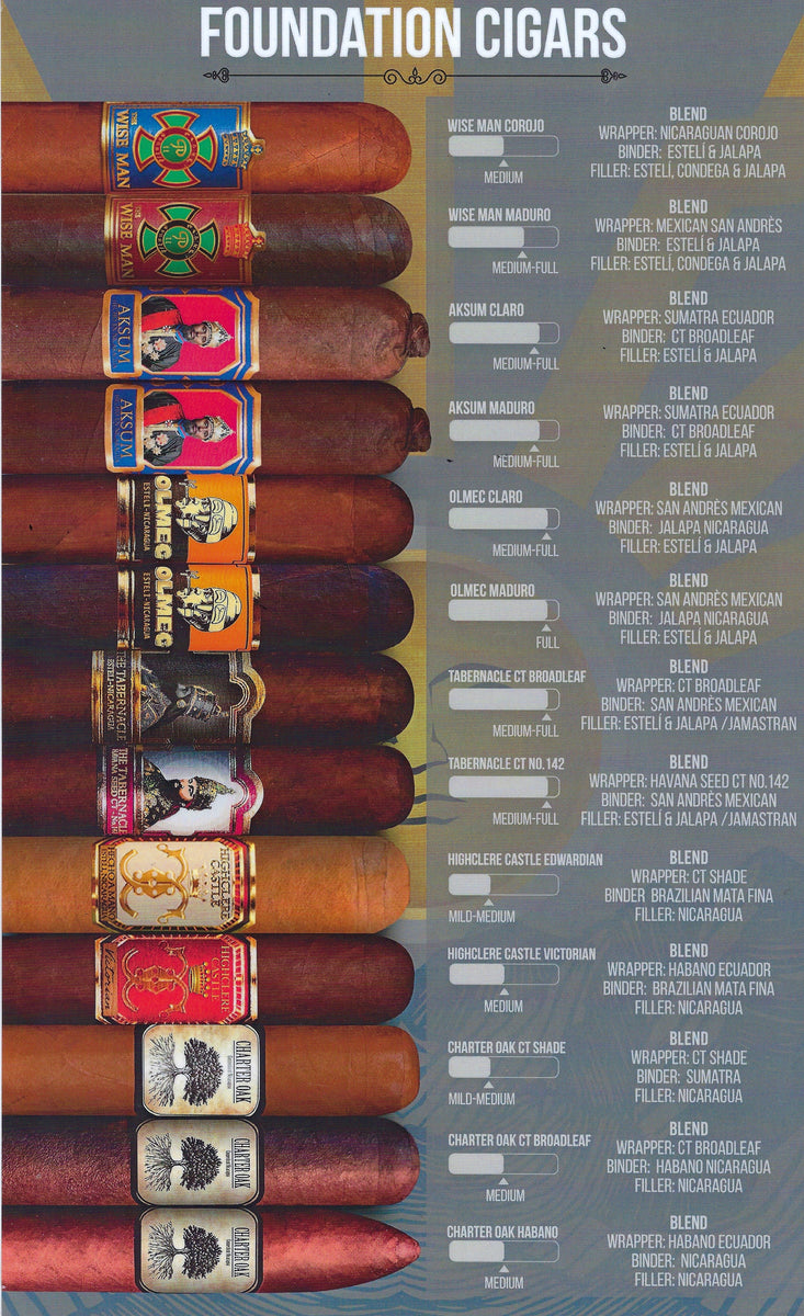 Foundation Wise Man Corojo | Ralph's Cigars | Chicago, IL – Ralphs Cigars